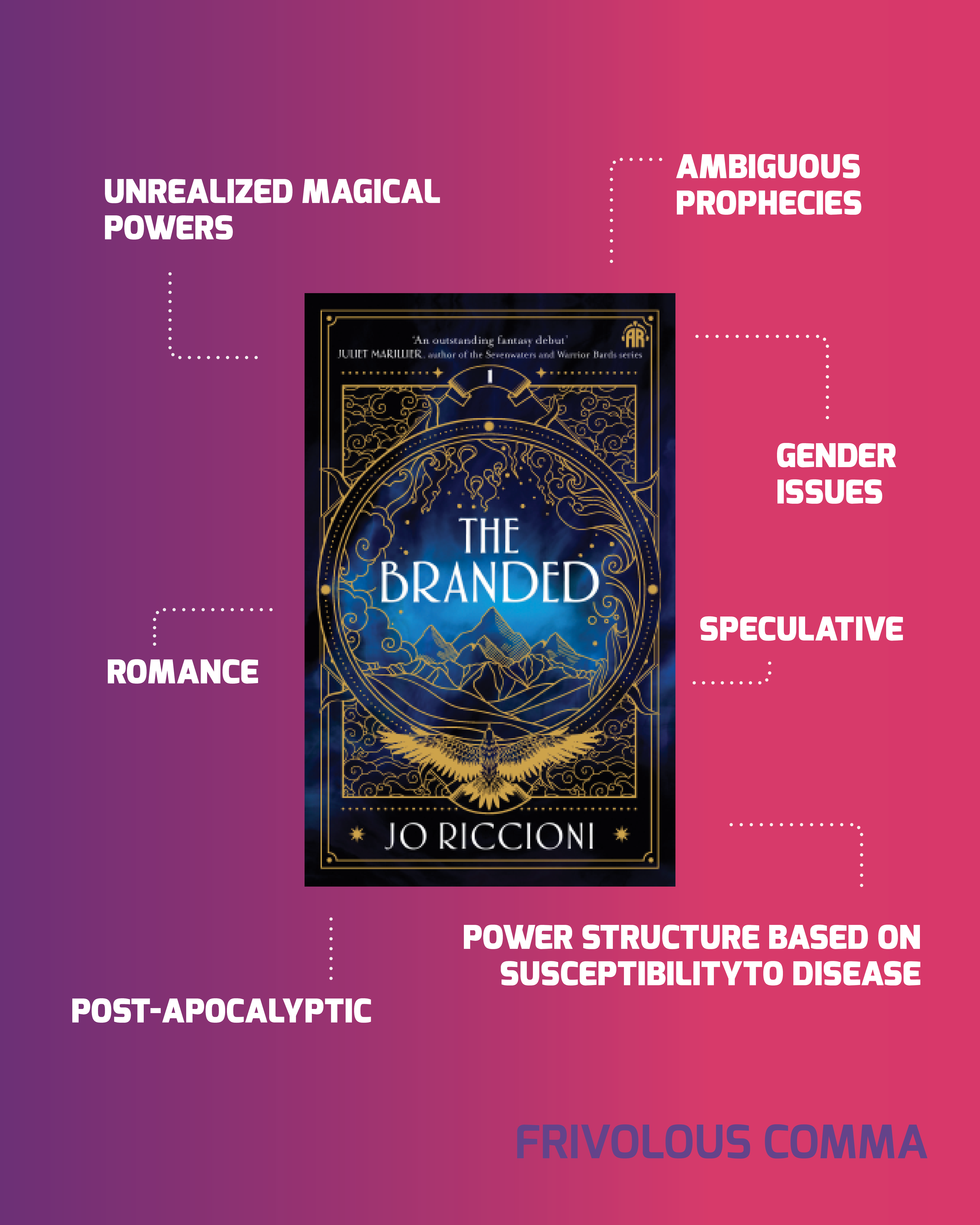 Book Review - The Branded